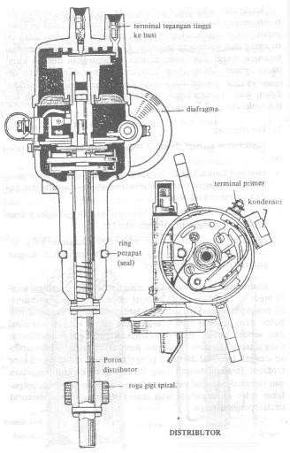 .:Ekonomi-Teknik Blog:. Ringkas Padat Jelas Akurat: Komponen Pembakaran ...