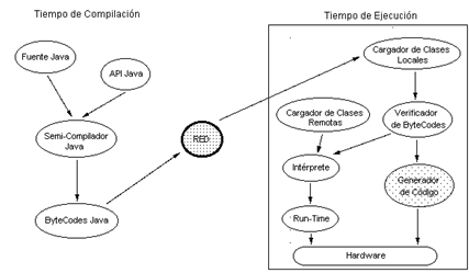 BiblioSystem: 5. ¿Qué es Java y como es su arquitectura?