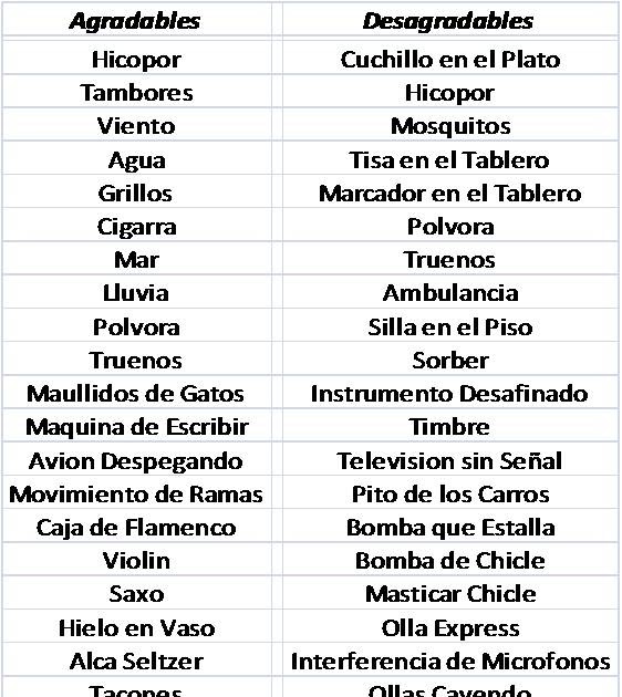 Creaciones MaSi: Sonidos Agradables y Desagradables