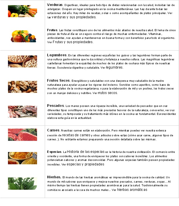 Educación Fisica: Propiedades de los alimentos