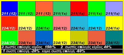 ΣΥΣΤΗΜΑΤΑ ΓΙΑ ΤΟ ΣΤΟΙΧΗΜΑ