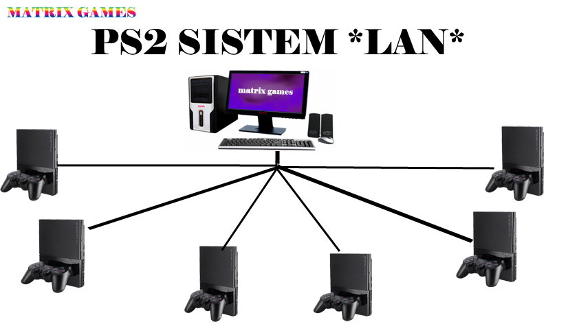 Kirani's Blog: PS2 LAN