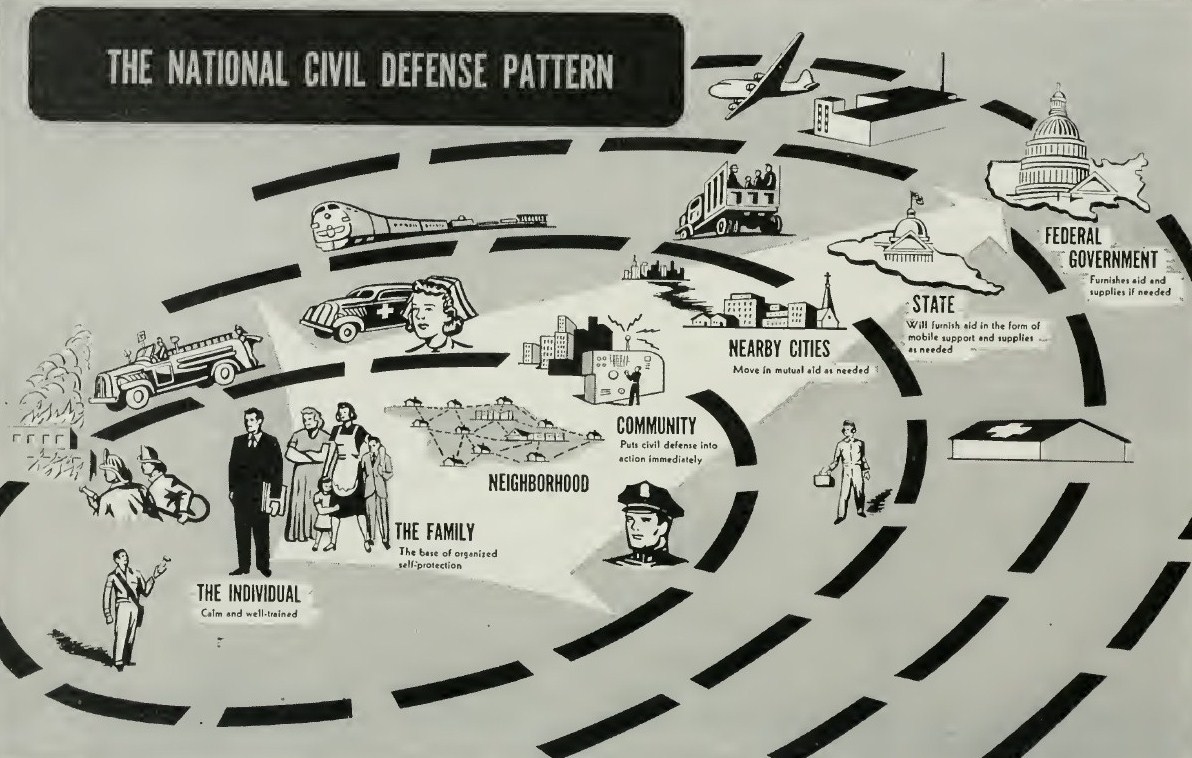 FALLOUT_SHELTER_NYC: ATOMIC AGE JUNK DRAW No.1 (1955) Various Finds ...