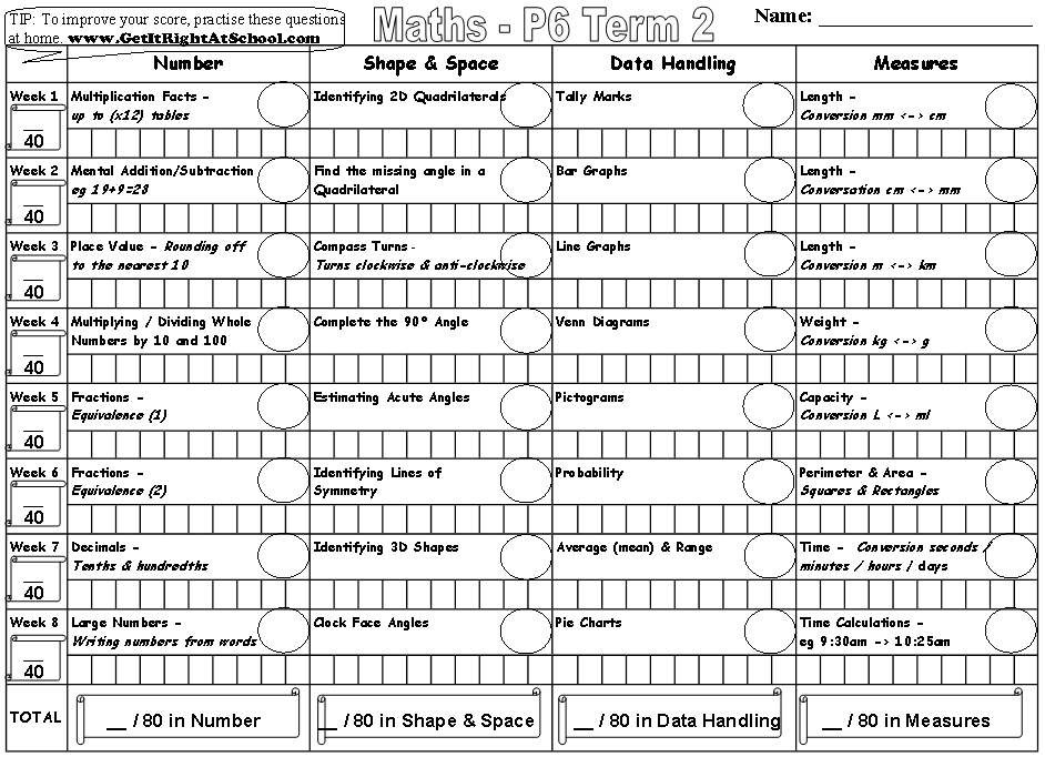 Get It Right At School: P6: Term 2 - Maths Pupil Answer Sheet