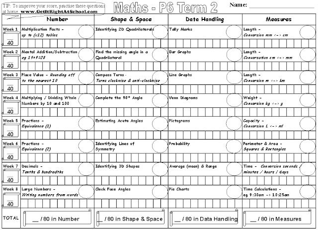 Get It Right At School: P6: Term 2 - Maths Pupil Answer Sheet