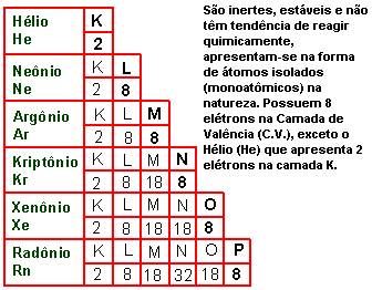 BLOG CFQ: Gases raros