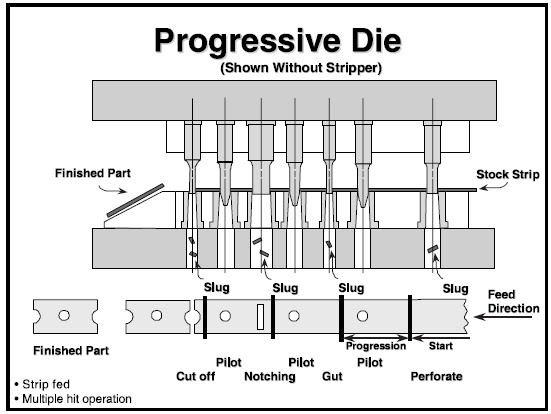 Equipment sheet metal forming 2 | Diesmtc.blogspot.com