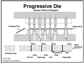 Equipment sheet metal forming 2 | Diesmtc.blogspot.com