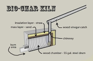 day one design - Bio-Char Kiln