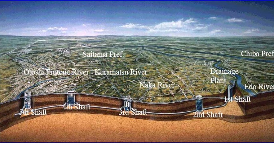 Manufactured landscapes: Tokyo’s flood control system