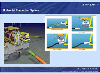 SolutION 101: Flow Line Jumper for Subsea Wells