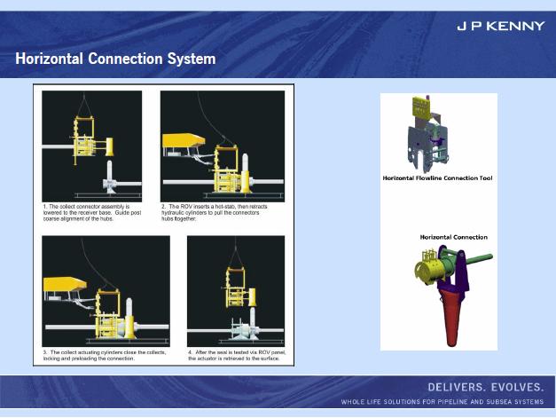 SolutION 101: Flow Line Jumper for Subsea Wells