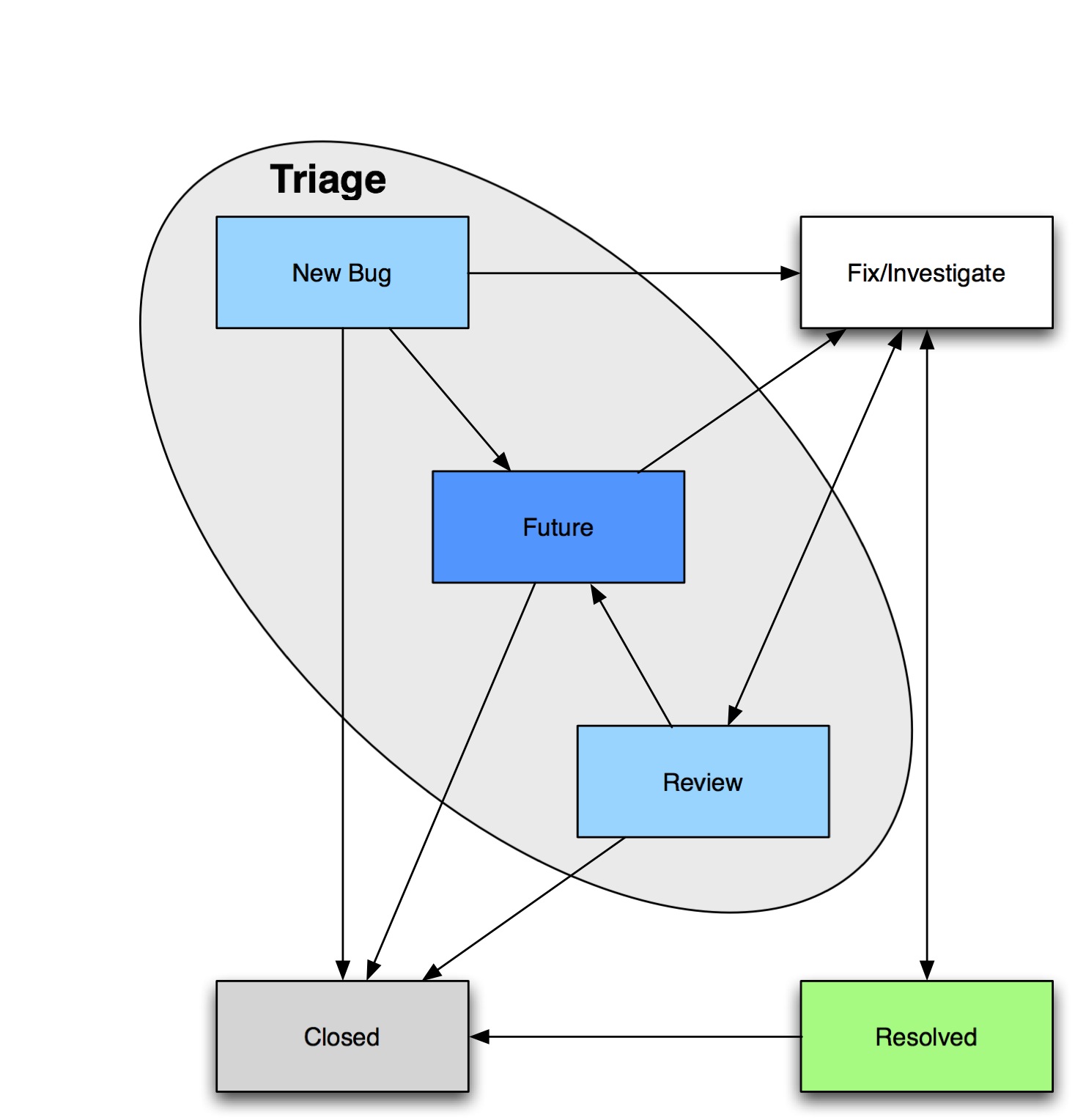 PD MOHANTY: BUG TRIAGE
