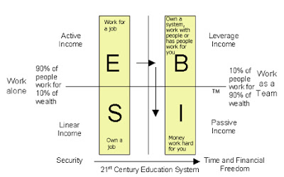 Daily ESBI: What is ESBI?