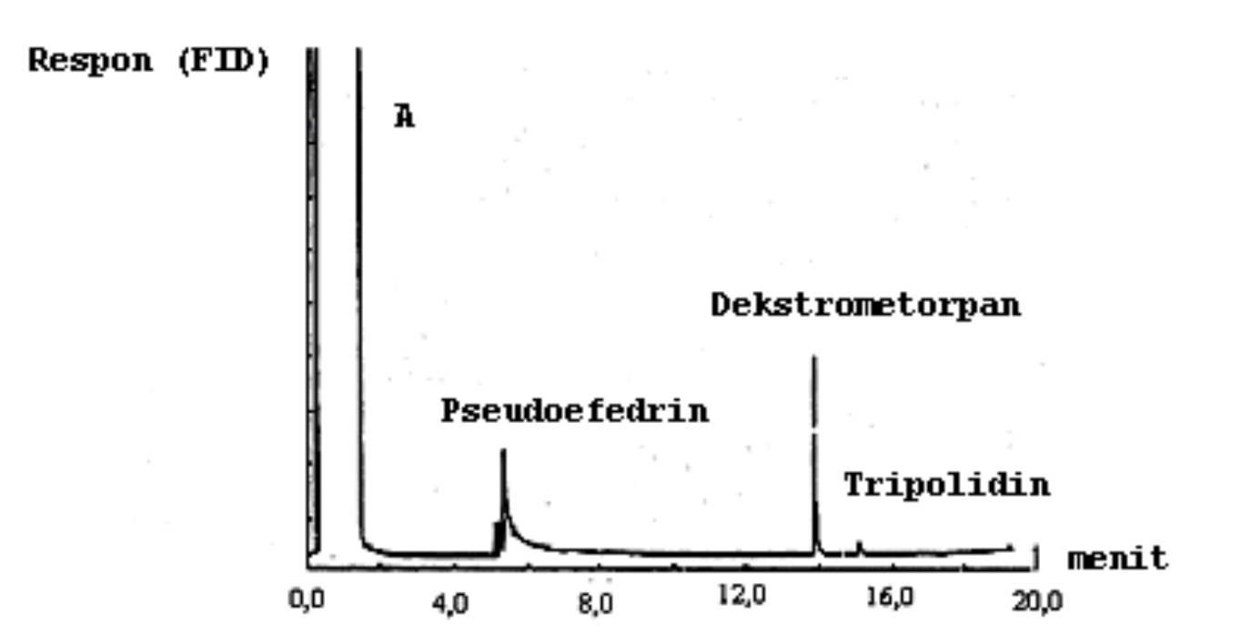 GC (Gas Chromatography) ~ Lansida
