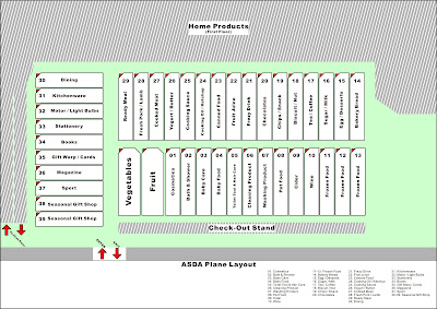 Consumer Behaviour: ASDA&Sainsbury's Layouts