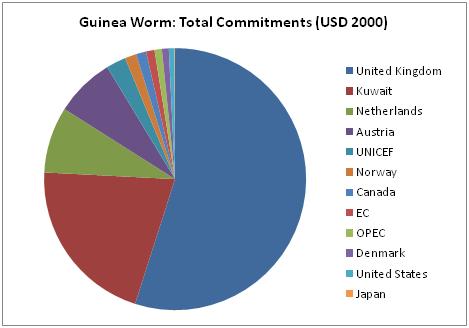 amudu: Eradicating Guinea Worm: What do our data have to say?