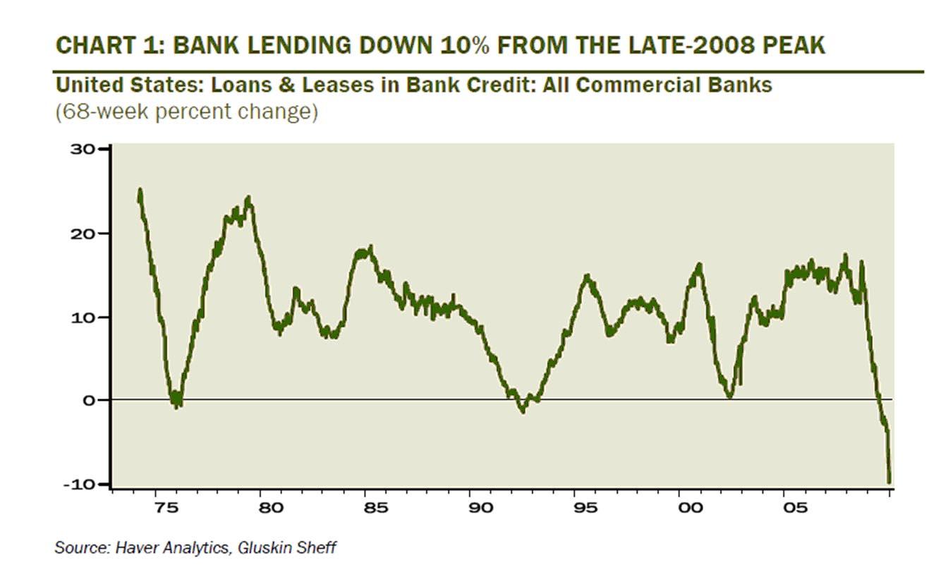 ON THE MONEY: THE PERFECT STORM