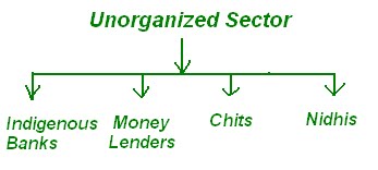 APPSC MATERIAL: ECONOMY AT A GLANCE