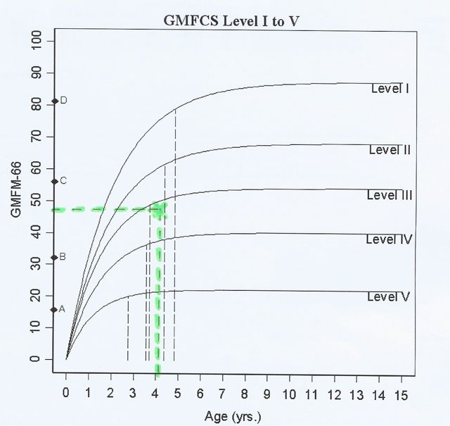 GMFCS - Gross Motor Function Classification System - JapaneseClass.jp