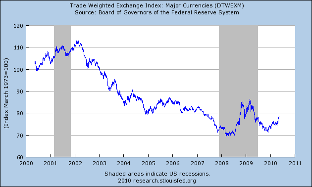 The Supply Side: Was George W. Bush a supply-sider?