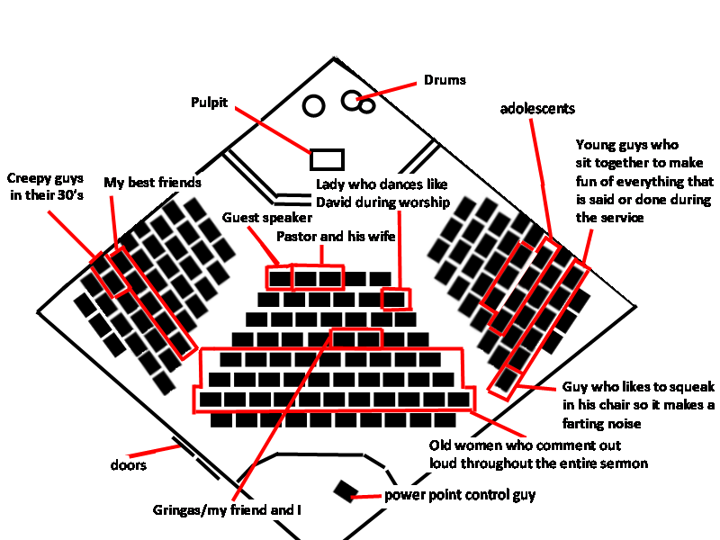 The Blog of Eden: Diagram of Permanent Church Seating