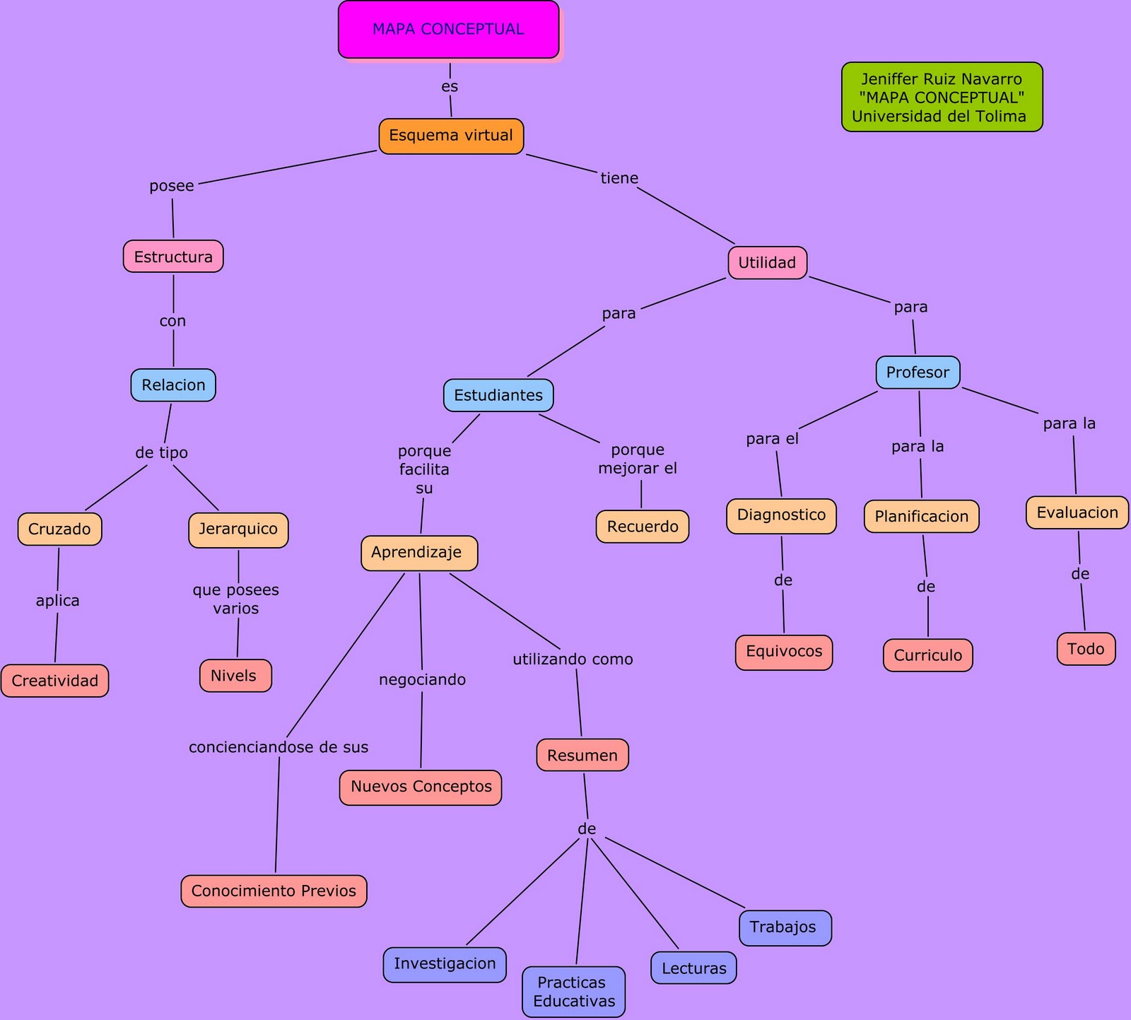My Favorite Place To Learn English CONCEPT MAP my-favorite-place-to-learn-english-concept-map
