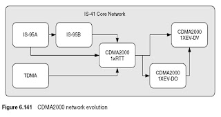 CDMA_2000