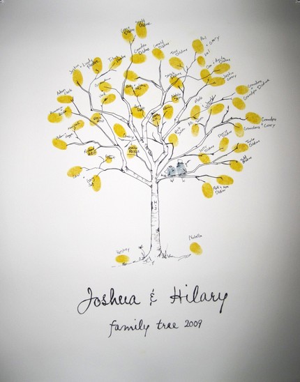 Bald for Becky: Fingerprint Family Tree