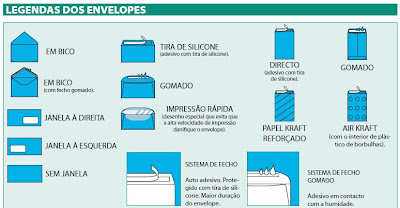 Consulte Fácil.com: ENVELOPES