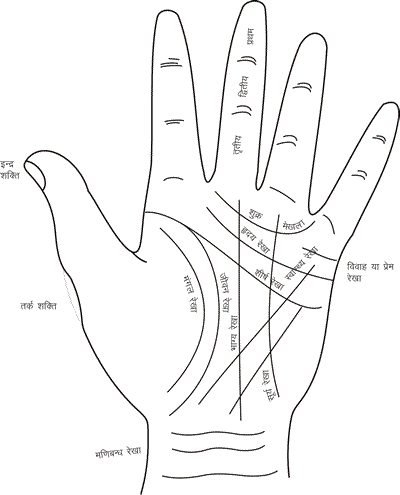 Hath Ki Rekha Ka Bhavishya In Hindi ~ INDIAN PALMISTRY | PALM READING ...