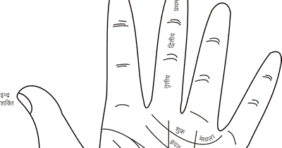 Hath Ki Rekha Ka Bhavishya In Hindi ~ INDIAN PALM READING | HAST REKHA GYAN