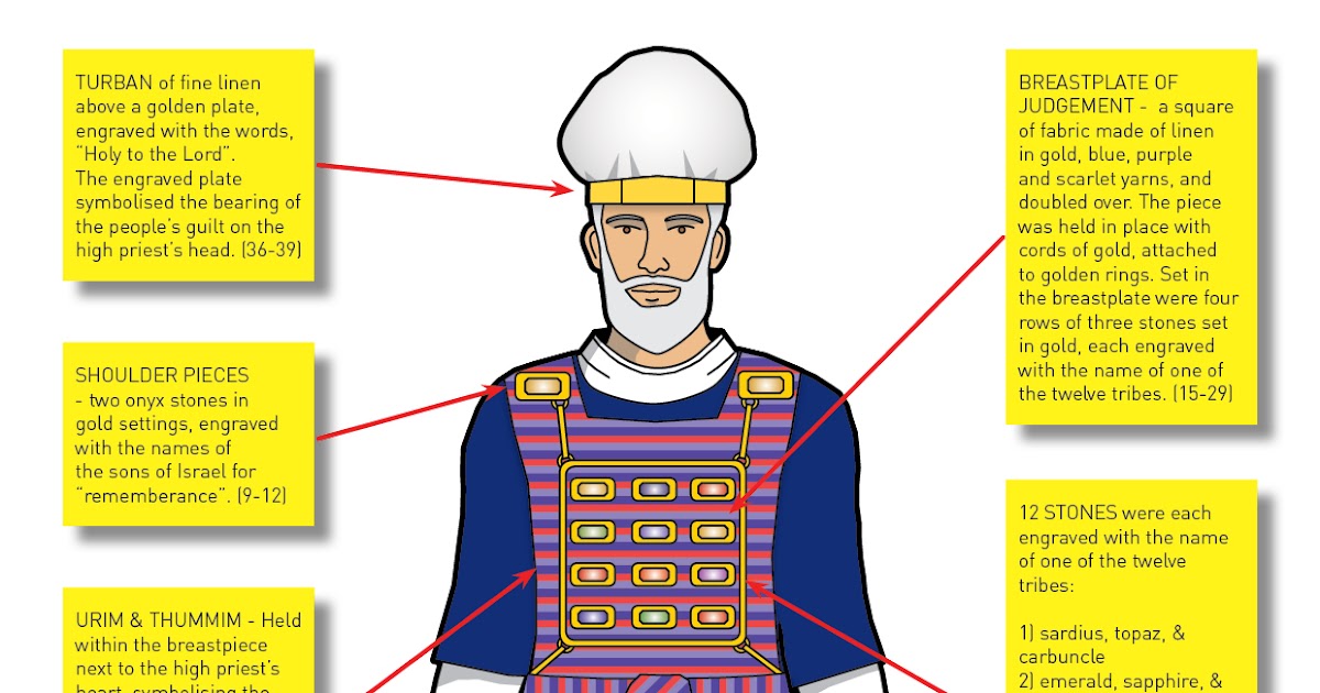 Visual Theology: The High Priest's Garments