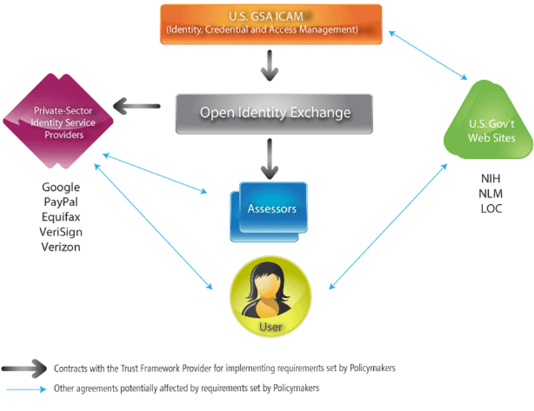 IdM実験室: 10月 2010