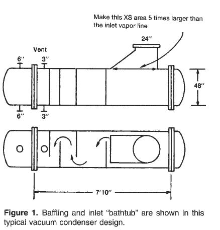 chemical engineering: Vacuum Condensers