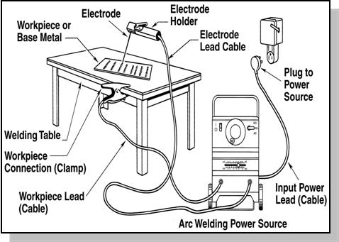 Purwaka E. A. Ibrahim: SMAW (SHIELDED METAL ARC WELDING)