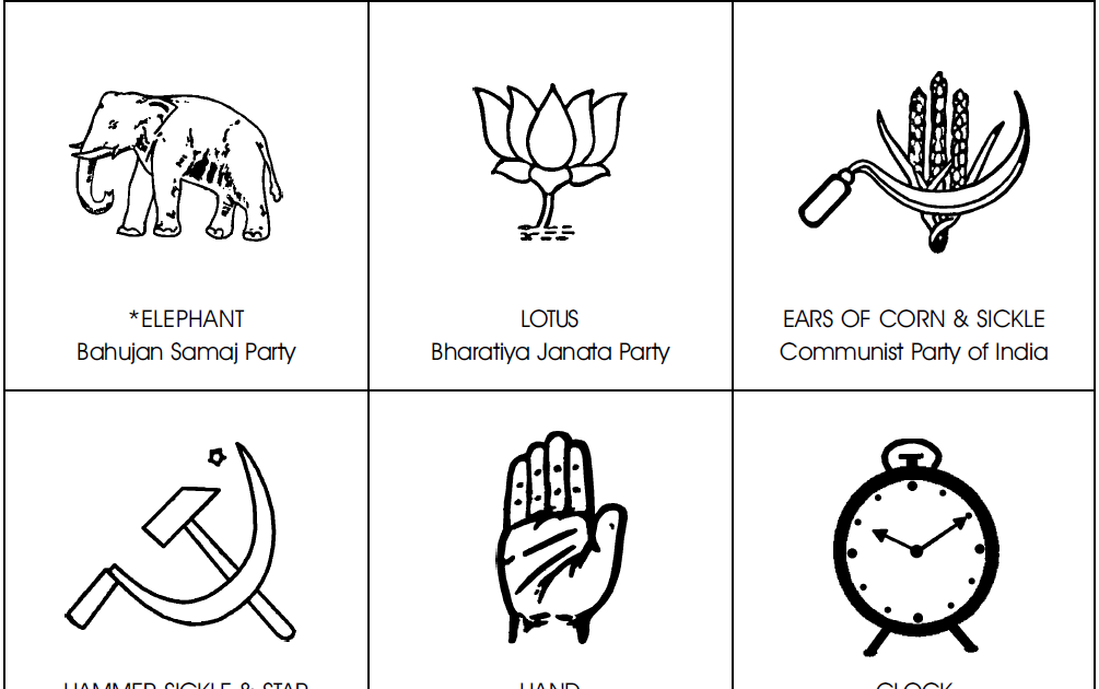 STATE PARTIES AND THEIR SYMBOLS | Kerala Election 2011