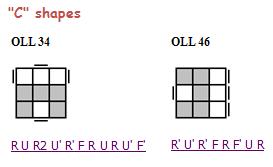 Metode F2L, OLL, dan PLL | Blognya Oky