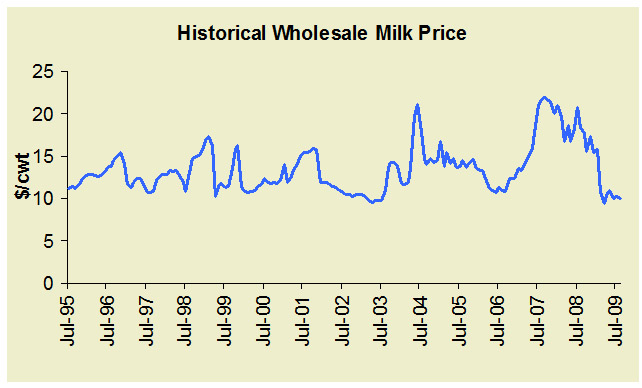 Granite Viewpoint: Got Milk? - Chicago Mercantile Exchange Edition