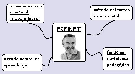 Teorias De La Educación: La Escuela Moderna de C. Freinet