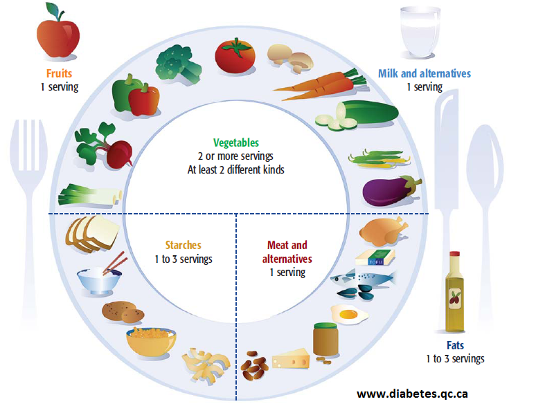 Custom Nutrition Baffling Blood Sugar custom-nutrition-baffling-blood-sugar