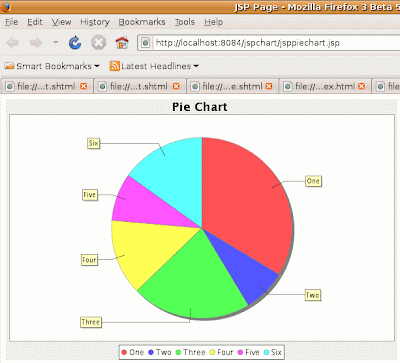 JSP Master: Pie Charts