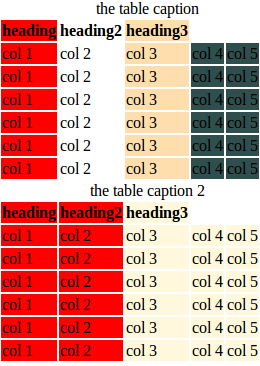 Destination-Code - Chetan Crasta's XHTML, HTML and CSS Notes: The and ...
