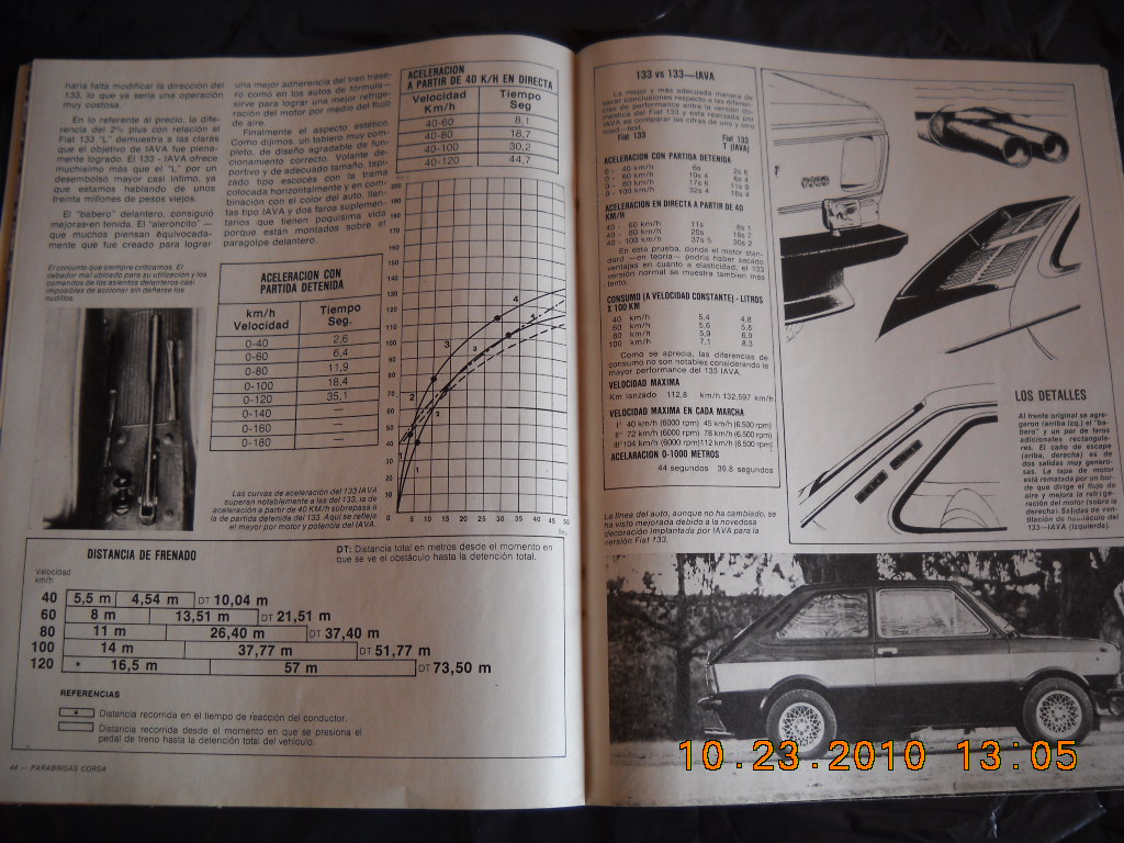 Bellina Classic Motors : 133 IAVA Road-test 1979