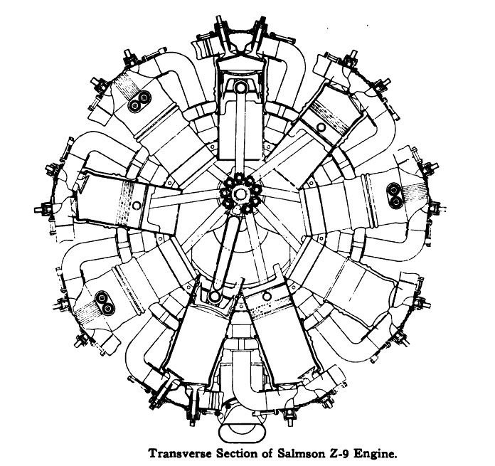 Bellina Classic Motors : Salmson