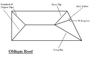 TTTVandamme: Oblique Roofs