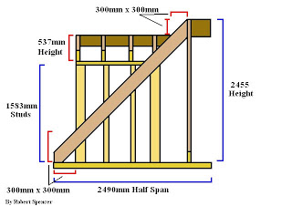 TTTVandamme: Dorma Window Construction