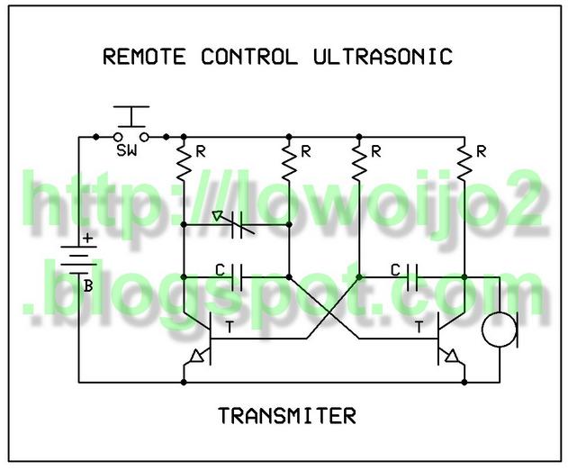 Blog Indonesia: Remote Control Ultrasonic
