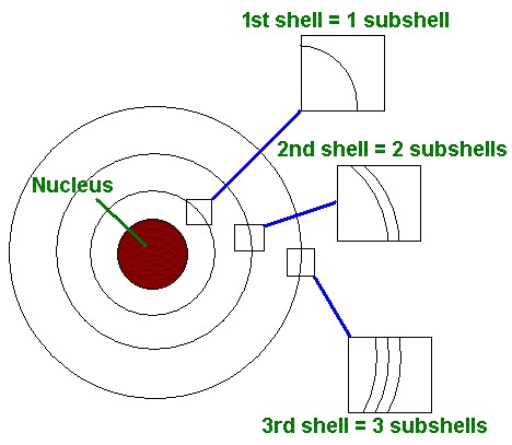 Chemistry AS portfolio: 02/07/11