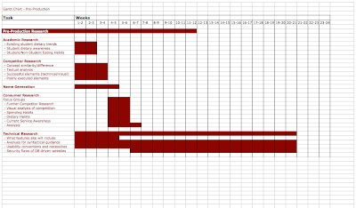 Luis Ouriach - Final Year Project Planning: October 2010